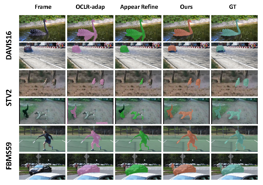 MuBe4D: A Mutual Benefit framework for Generalizable Motion Segmentation and Geometry-First 4D ...